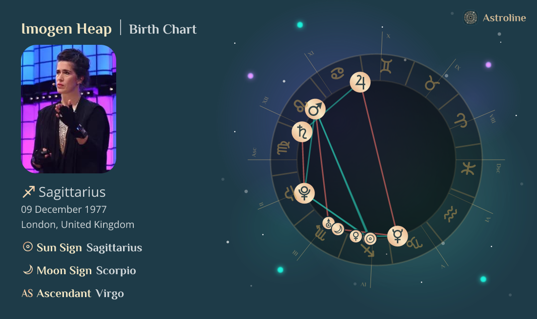Imogen Heap Birth Charts & Zodiac Sign: Sun, Moon & Rising Signs