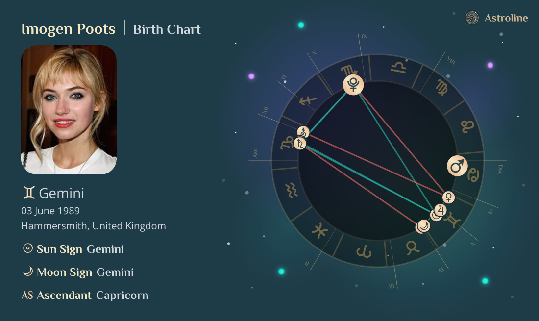 Imogen Poots Birth Charts & Zodiac Sign: Sun, Moon & Rising Signs