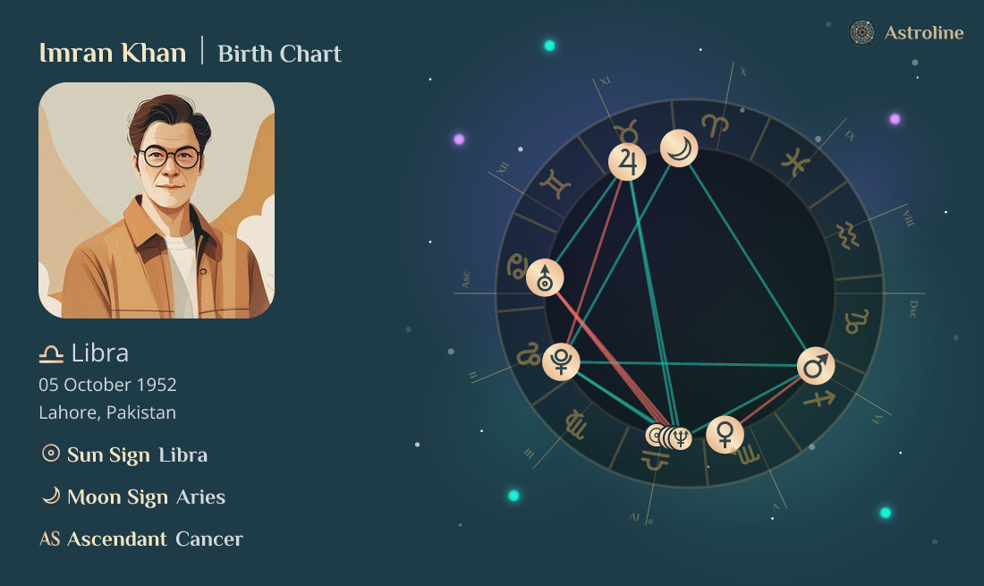 Imran Khan Birth Charts & Zodiac Sign: Sun, Moon & Rising Signs