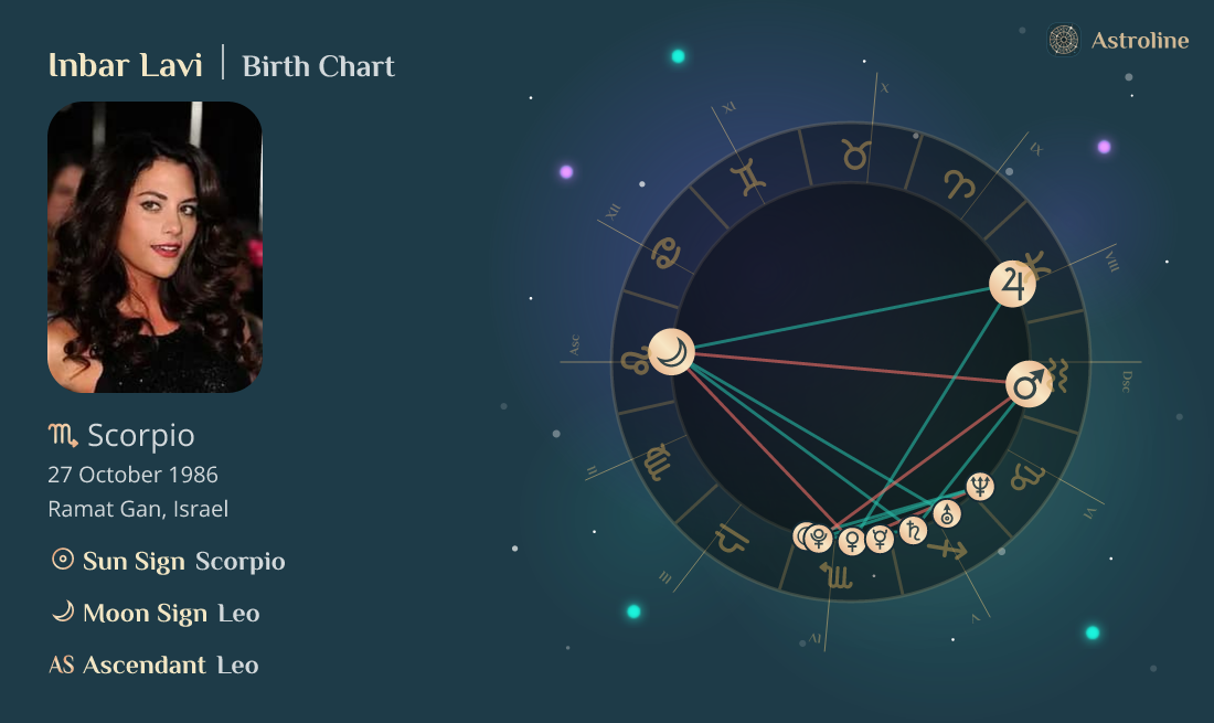 Inbar Lavi Birth Charts: Sun, Moon & Rising Signs | Time, Date and ...