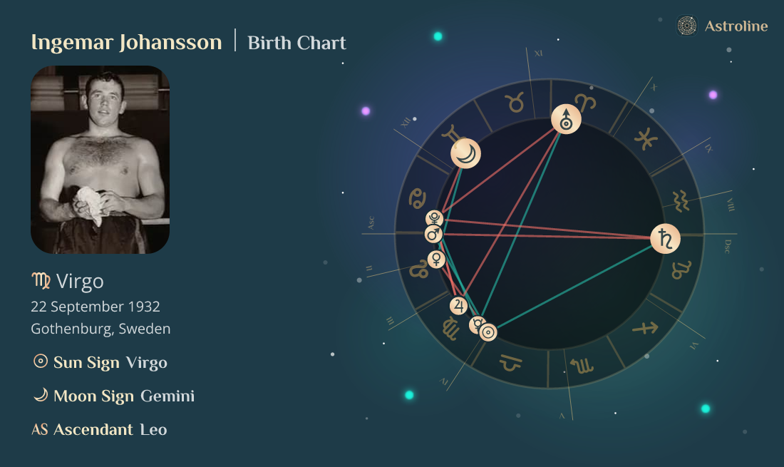 Ingemar Johansson Birth Charts & Zodiac Sign: Sun, Moon & Rising Signs