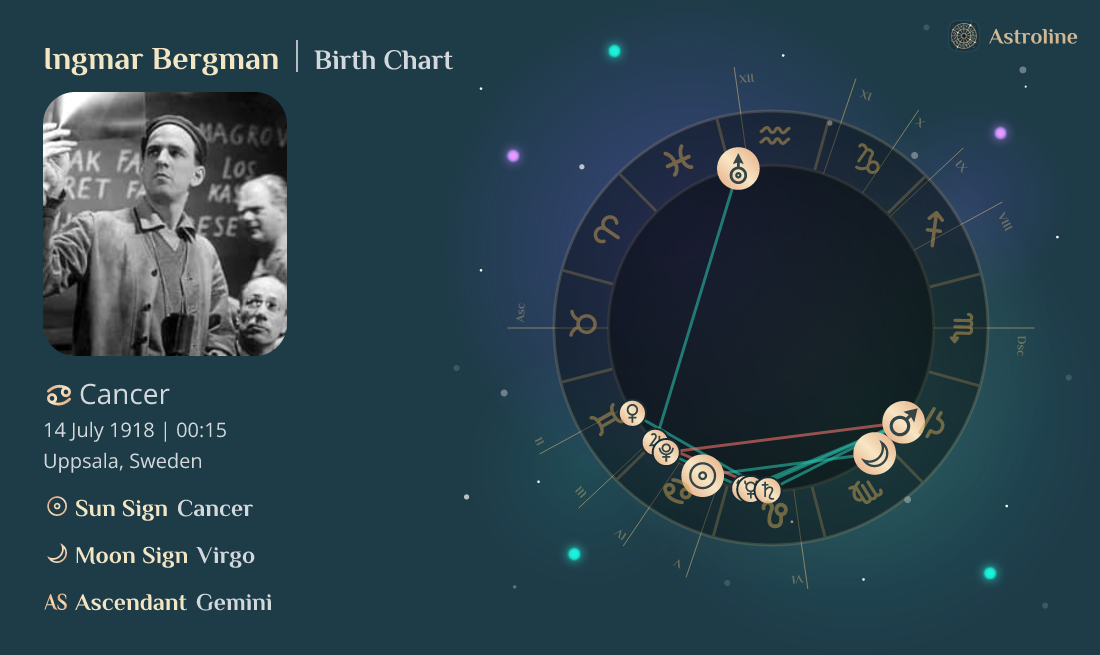 Ingmar Bergman Birth Charts & Zodiac Sign: Sun, Moon & Rising Signs
