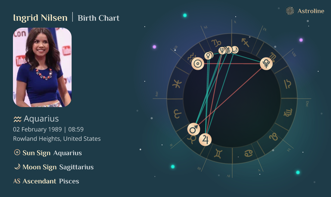 Ingrid Nilsen Birth Charts & Zodiac Sign: Sun, Moon & Rising Signs