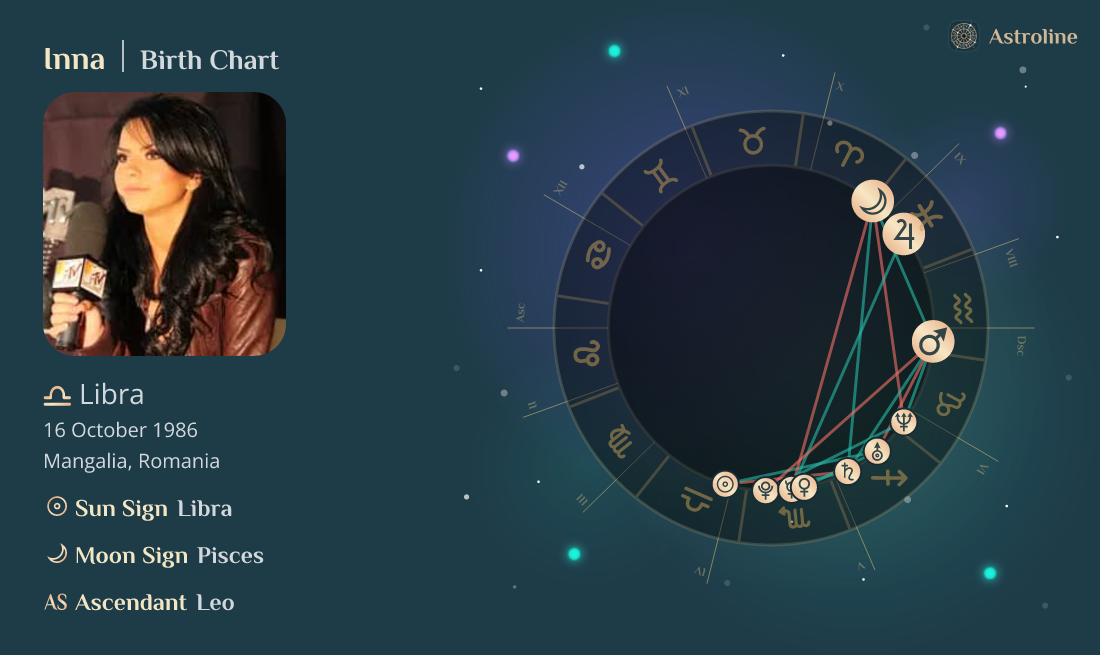 Inna Birth Charts: Sun, Moon & Rising Signs | Time, Date and Place of born