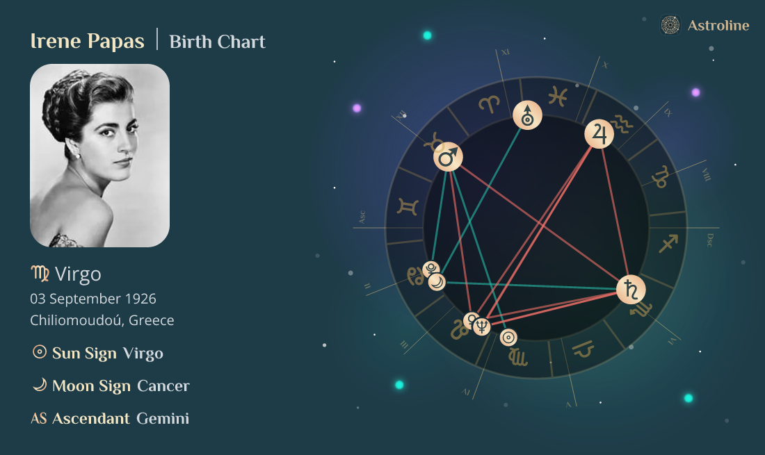 Irene Papas Birth Charts: Sun, Moon & Rising Signs | Time, Date and ...