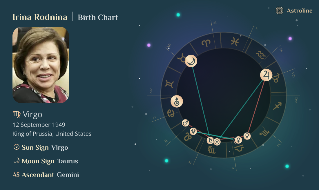Irina Rodnina Birth Charts & Zodiac Sign: Sun, Moon & Rising Signs