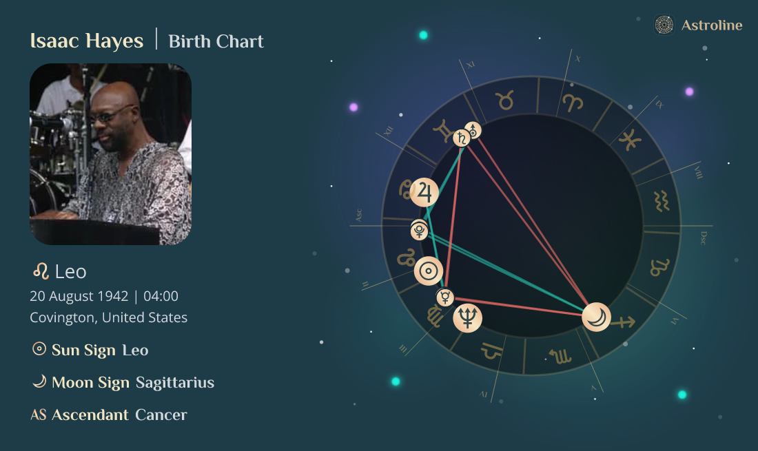 Isaac Hayes Birth Charts & Zodiac Sign: Sun, Moon & Rising Signs