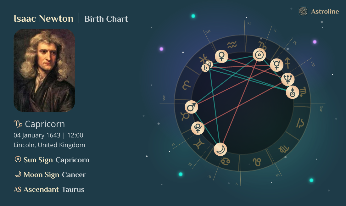 Isaac Newton Birth Charts & Zodiac Sign: Sun, Moon & Rising Signs