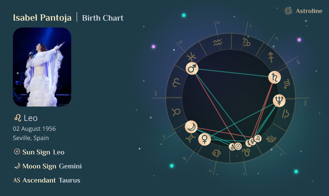 Isabel Pantoja Birth Charts & Zodiac Sign: Sun, Moon & Rising Signs