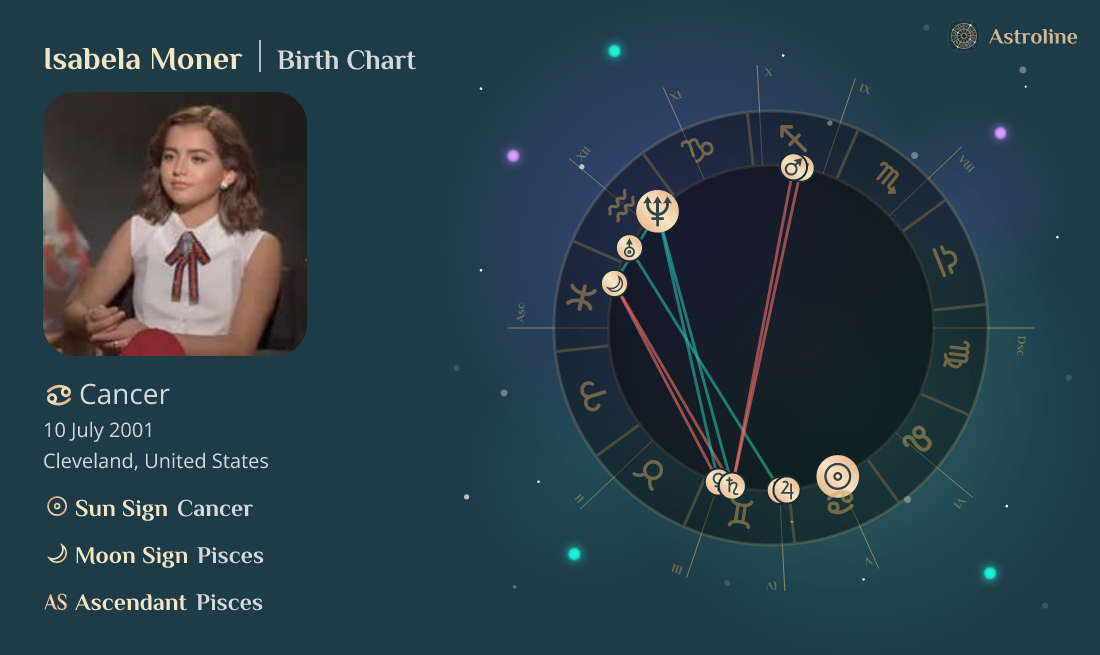 Isabela Moner Birth Charts & Zodiac Sign: Sun, Moon & Rising Signs