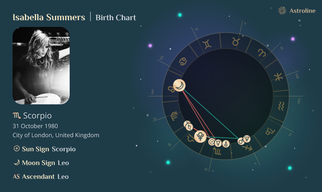 Isabella Summers Birth Charts: Sun, Moon & Rising Signs | Time, Date ...