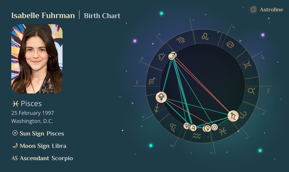 Isabelle Fuhrman Birth Charts & Zodiac Sign: Sun, Moon & Rising Signs