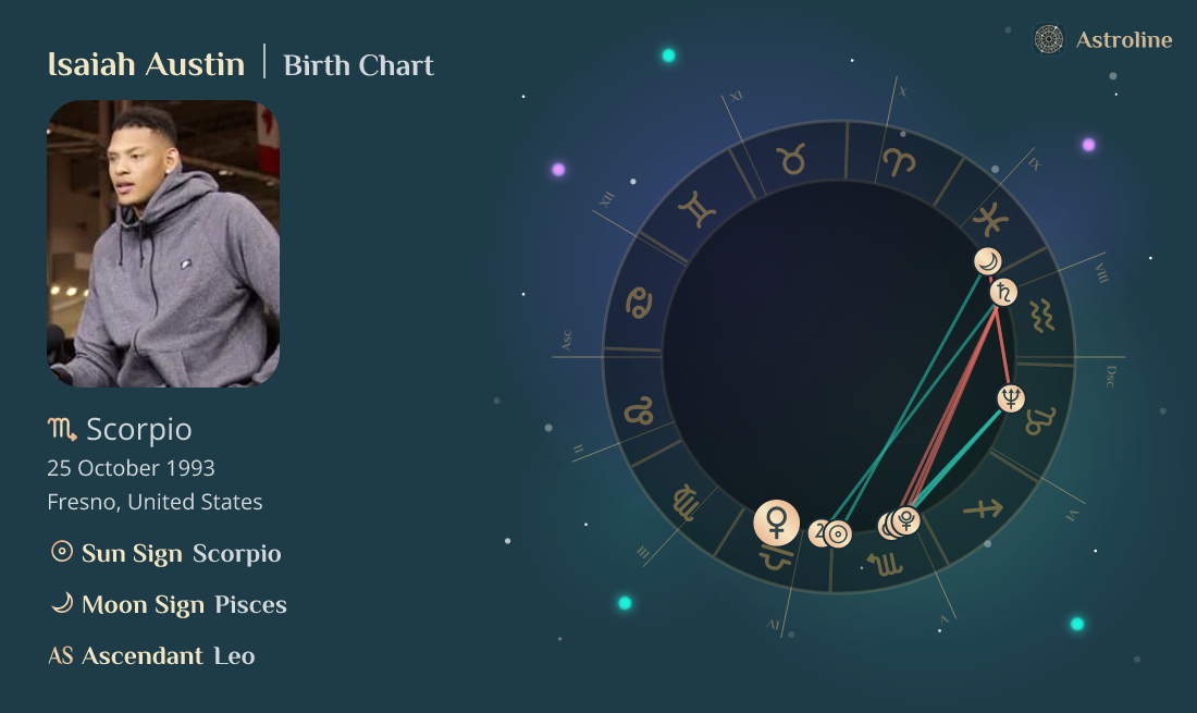 Isaiah Austin Birth Charts: Sun, Moon & Rising Signs | Time, Date and ...