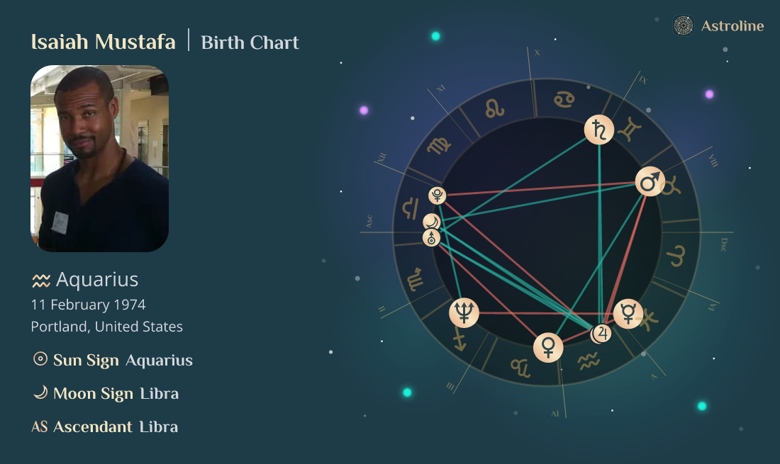 Isaiah Mustafa Birth Charts & Zodiac Sign: Sun, Moon & Rising Signs
