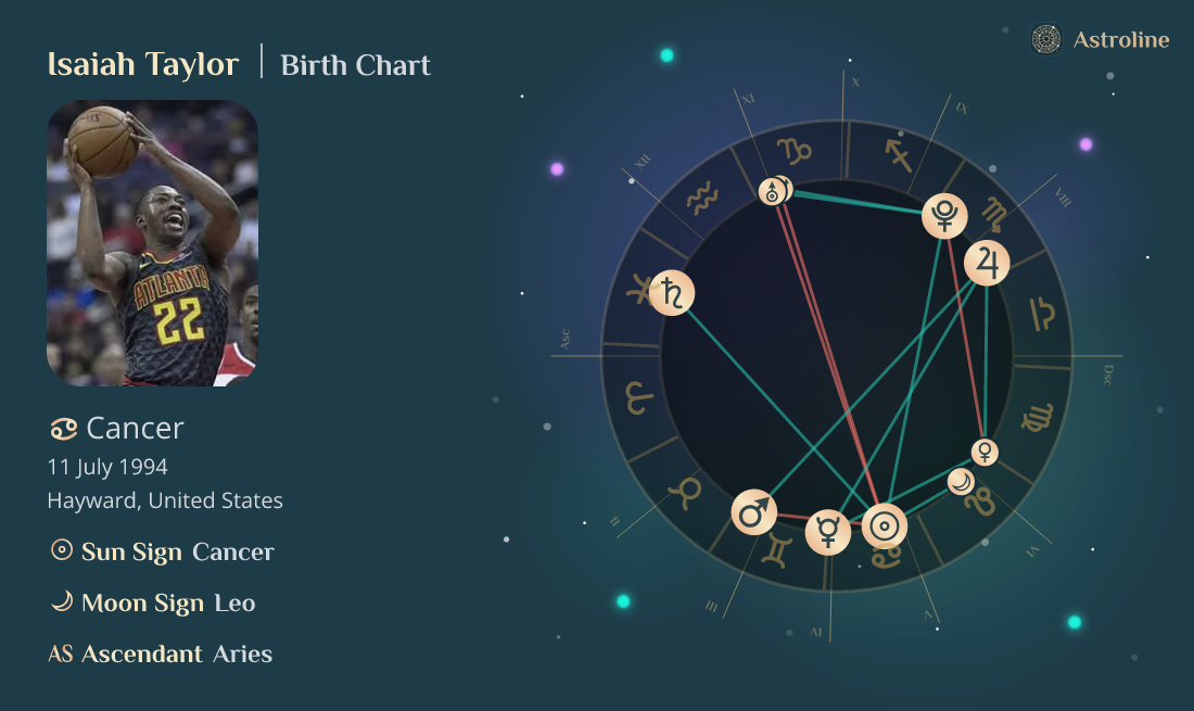 Isaiah Taylor Birth Charts & Zodiac Sign: Sun, Moon & Rising Signs