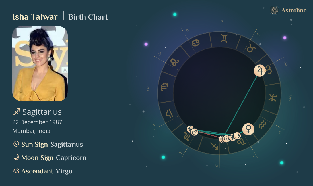 Isha Talwar Birth Charts & Zodiac Sign: Sun, Moon & Rising Signs