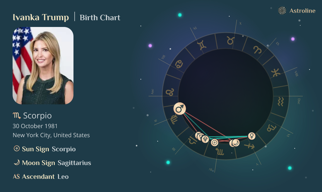 Ivanka Trump Birth Charts & Zodiac Sign: Sun, Moon & Rising Signs
