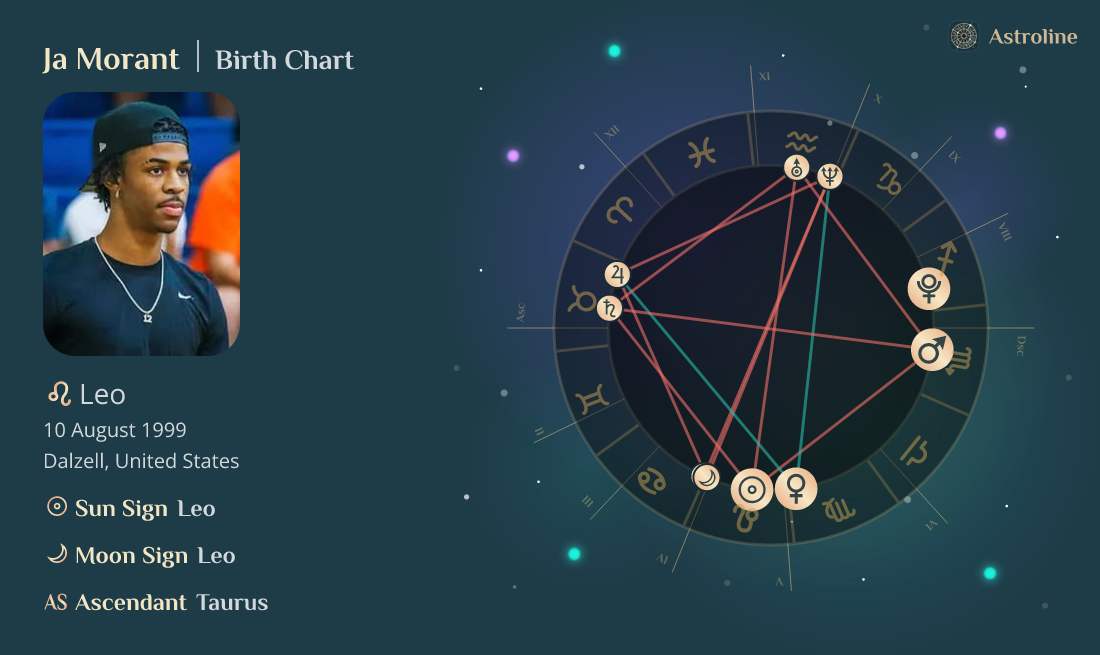 Ja Morant Birth Charts: Sun, Moon & Rising Signs | Time, Date and Place ...