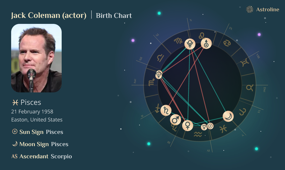 Jack Coleman (actor) Birth Charts & Zodiac Sign: Sun, Moon & Rising Signs