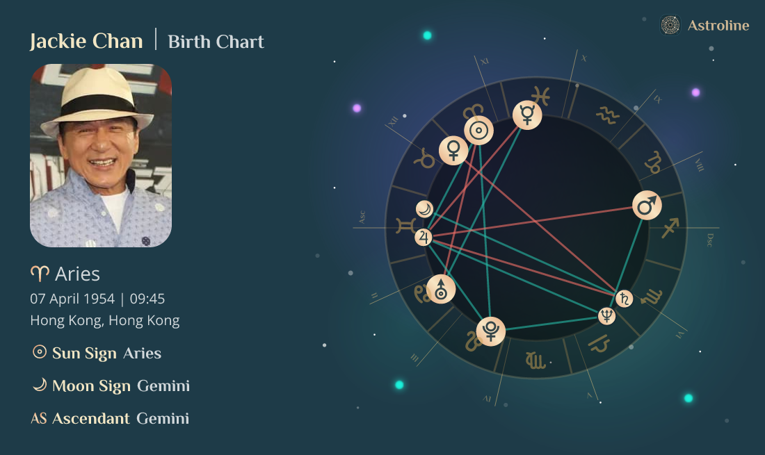 Jackie Chan Birth Charts & Zodiac Sign: Sun, Moon & Rising Signs