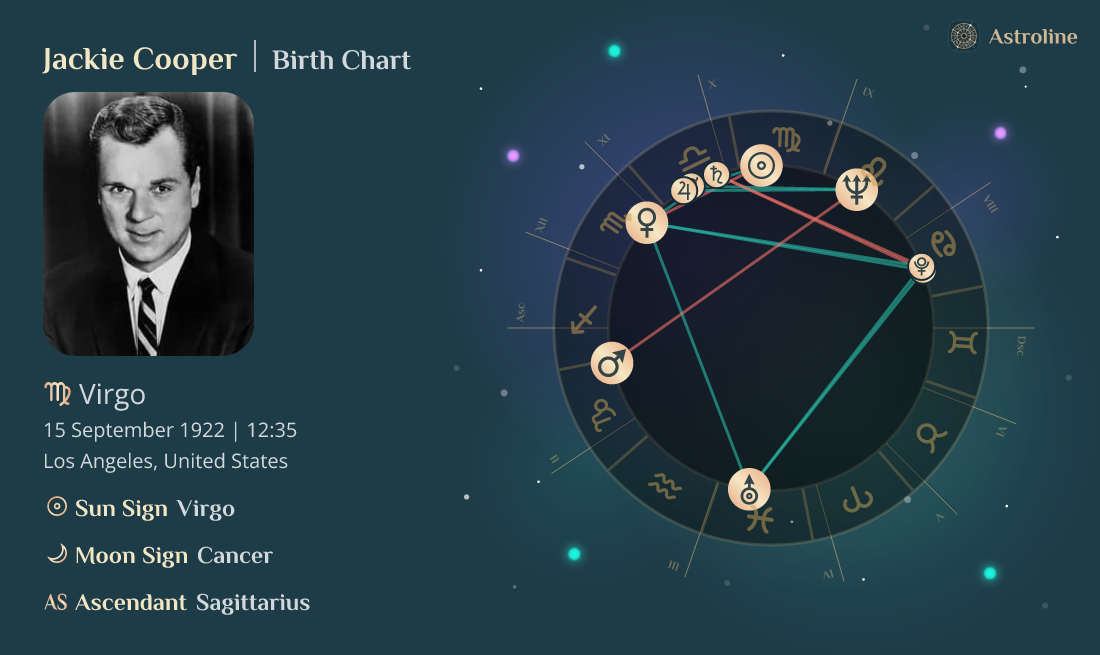 Jackie Cooper Birth Charts & Zodiac Sign: Sun, Moon & Rising Signs