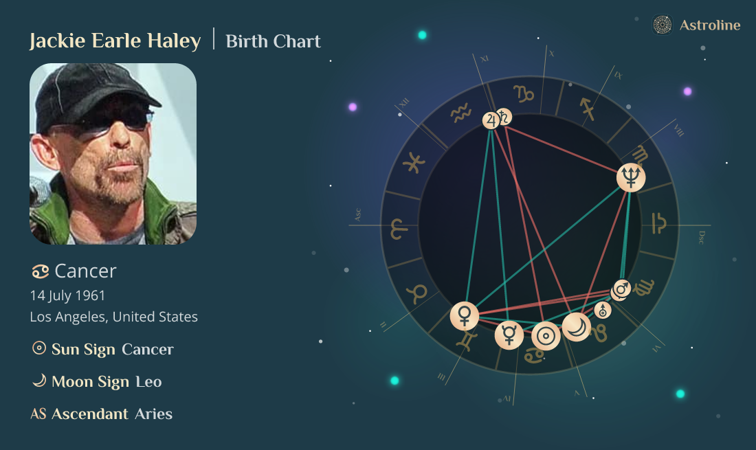 Jackie Earle Haley Birth Charts: Sun, Moon & Rising Signs | Time, Date ...