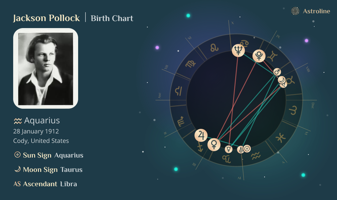 Jackson Pollock Birth Charts & Zodiac Sign: Sun, Moon & Rising Signs