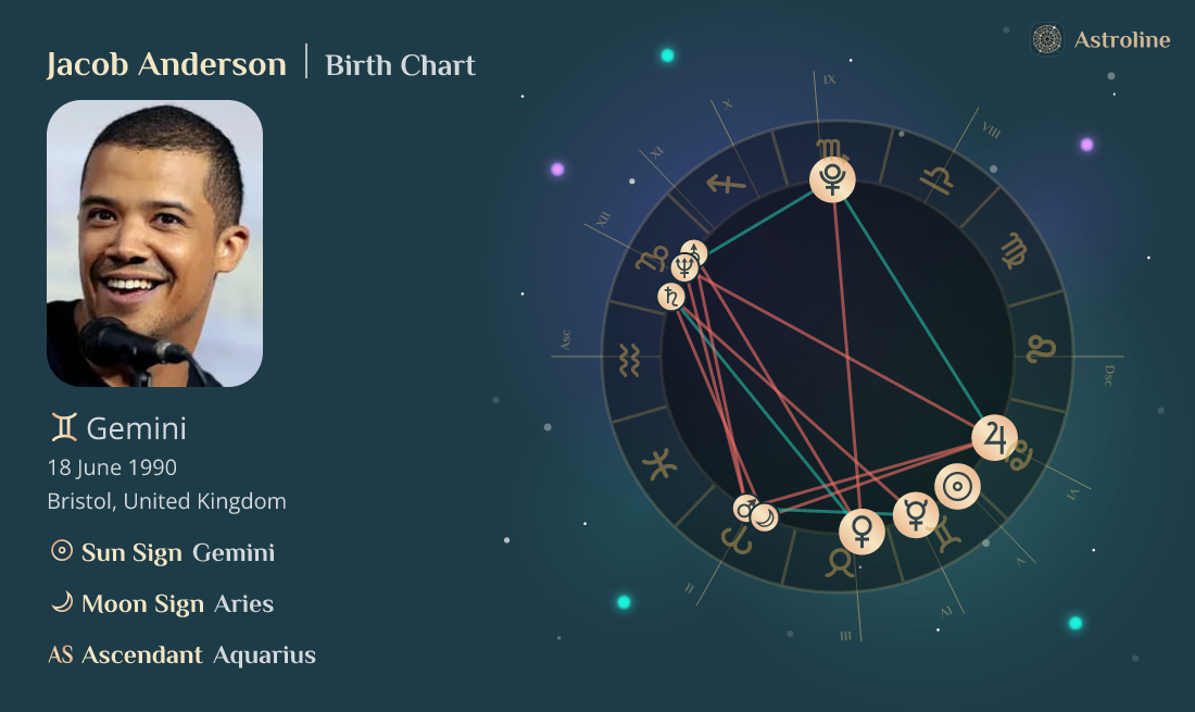 Jacob Anderson Birth Charts & Zodiac Sign: Sun, Moon & Rising Signs