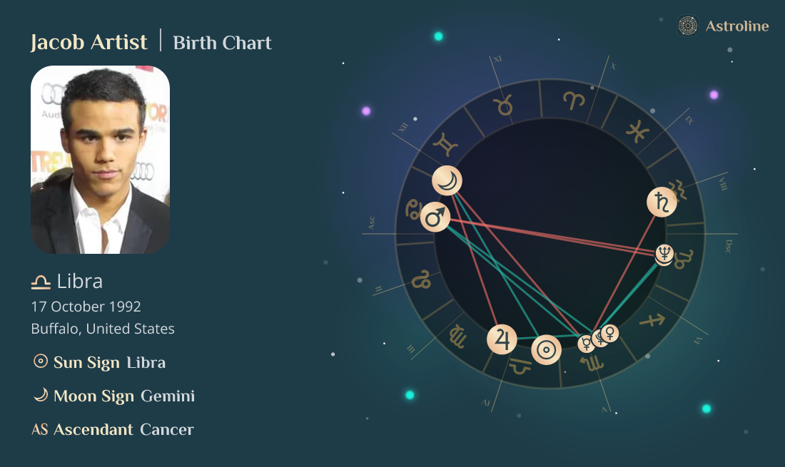 Jacob Artist Birth Charts & Zodiac Sign: Sun, Moon & Rising Signs