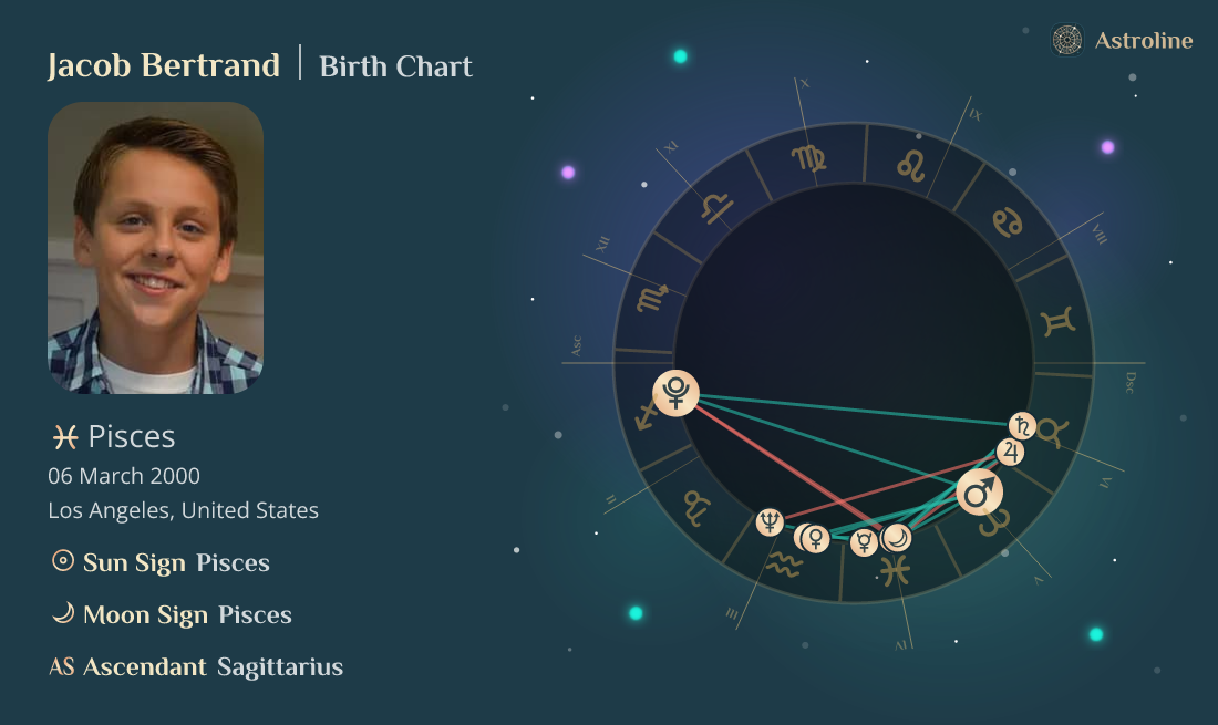 Jacob Bertrand Birth Charts & Zodiac Sign: Sun, Moon & Rising Signs