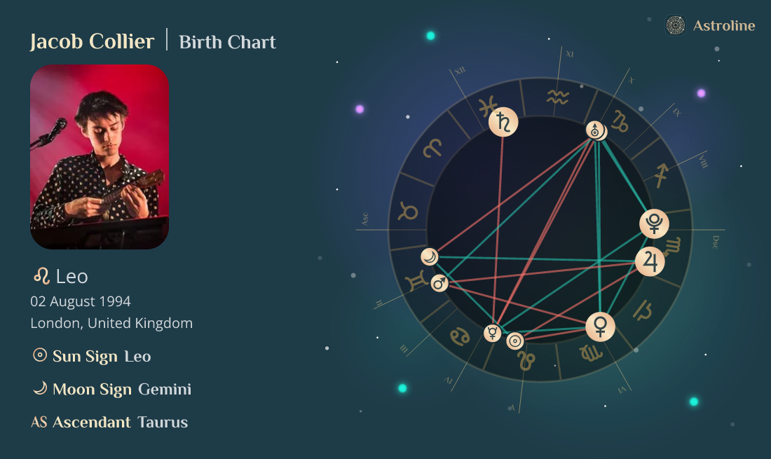 Jacob Collier Birth Charts & Zodiac Sign: Sun, Moon & Rising Signs