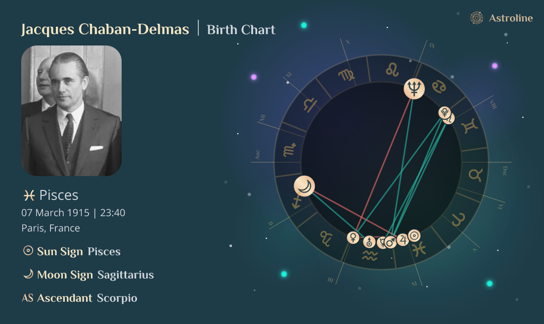 Jacques Chaban-Delmas Birth Charts: Sun, Moon & Rising Signs | Time ...