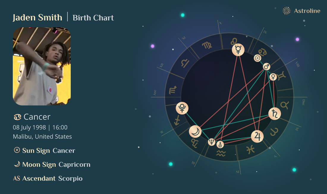 Jaden Smith Birth Charts & Zodiac Sign: Sun, Moon & Rising Signs