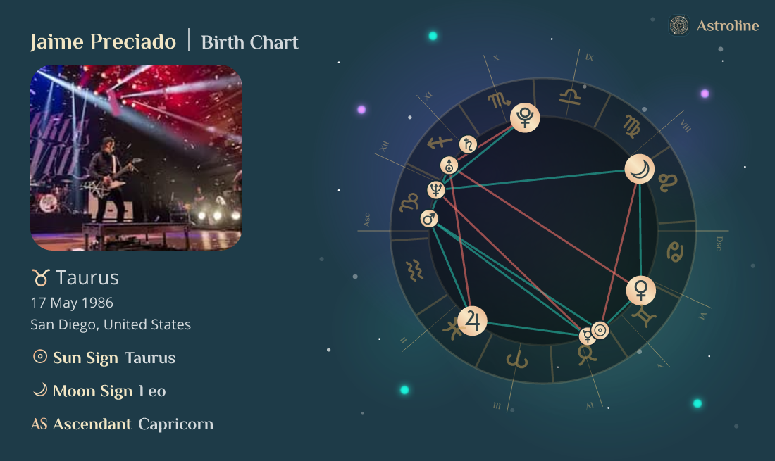 Jaime Preciado Birth Charts: Sun, Moon & Rising Signs | Time, Date and ...