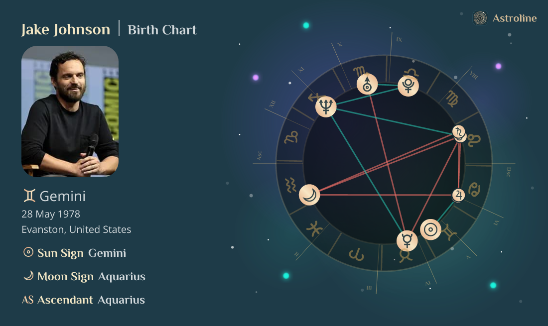 Jake Johnson Birth Charts & Zodiac Sign: Sun, Moon & Rising Signs