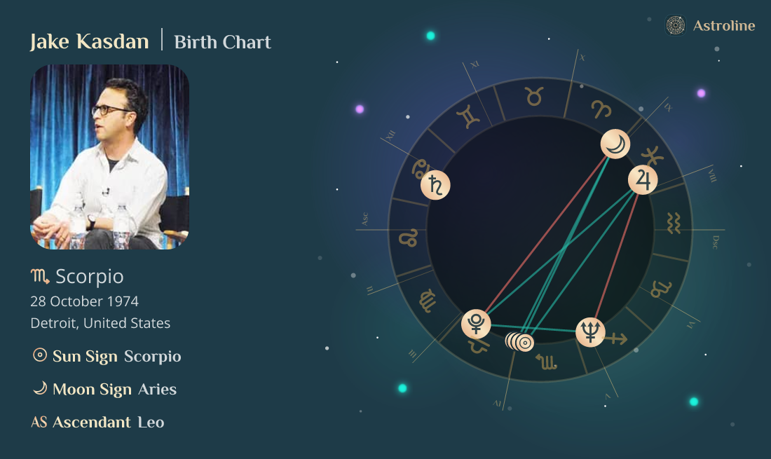 Jake Kasdan Birth Charts & Zodiac Sign: Sun, Moon & Rising Signs