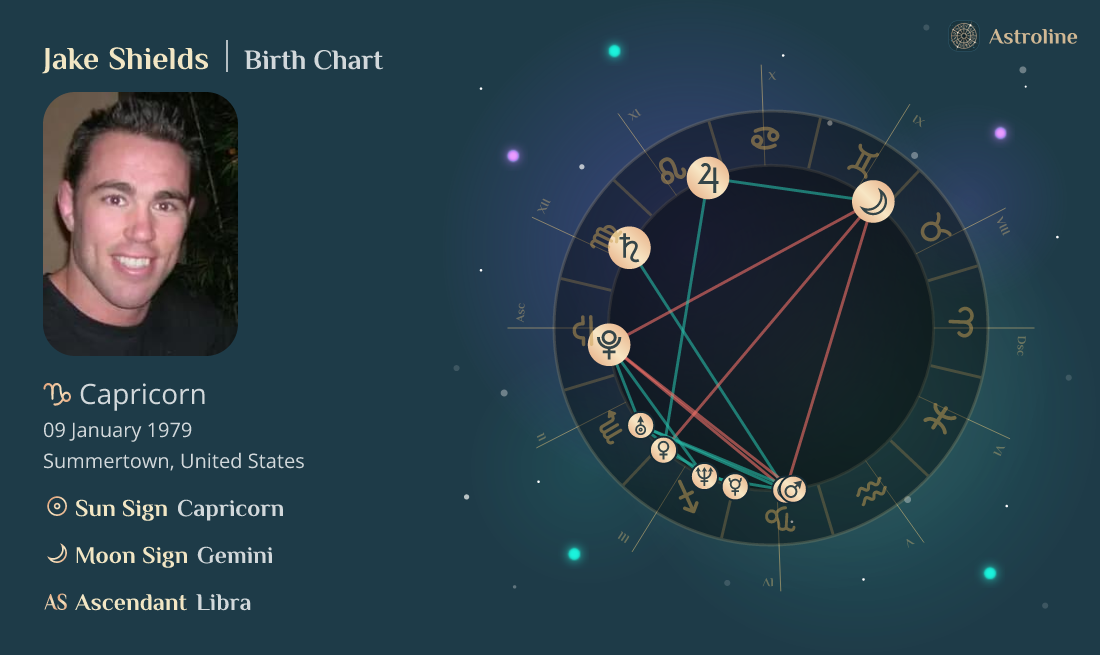 Jake Shields Birth Charts & Zodiac Sign: Sun, Moon & Rising Signs