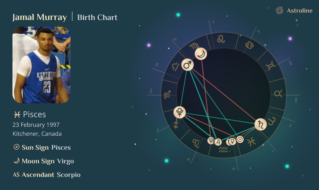 Jamal Murray Birth Charts & Zodiac Sign: Sun, Moon & Rising Signs