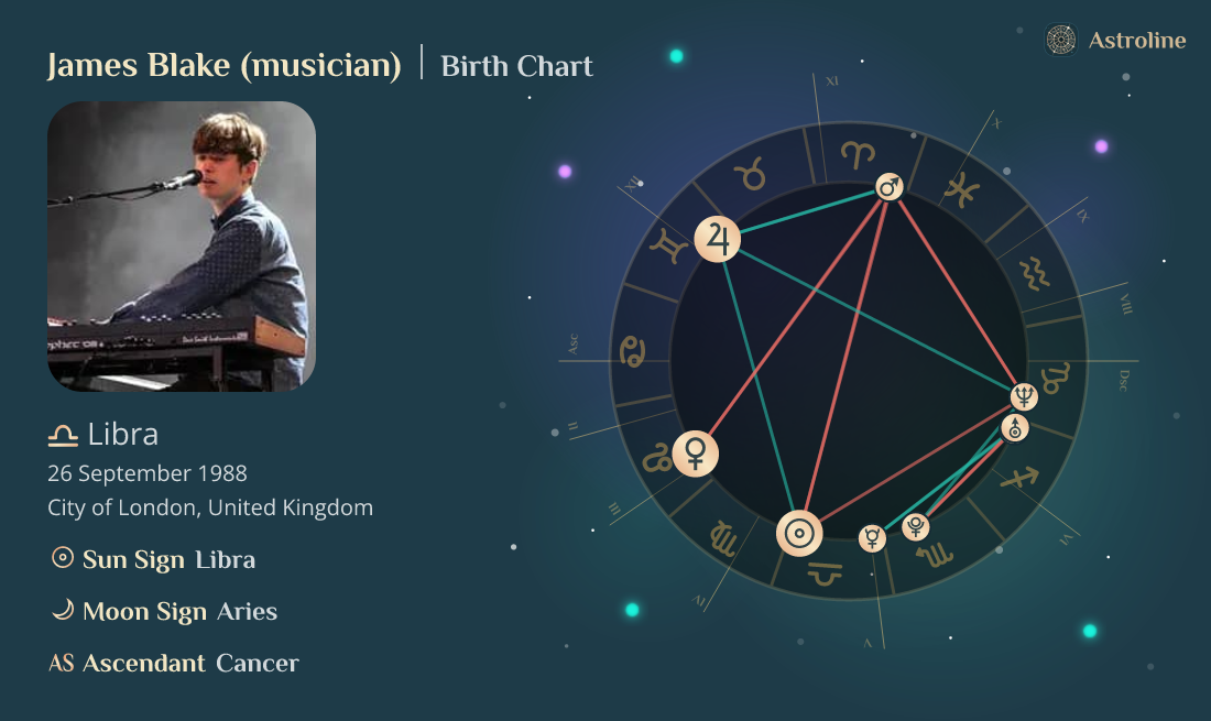 James Blake (musician) Birth Charts & Zodiac Sign: Sun, Moon & Rising Signs