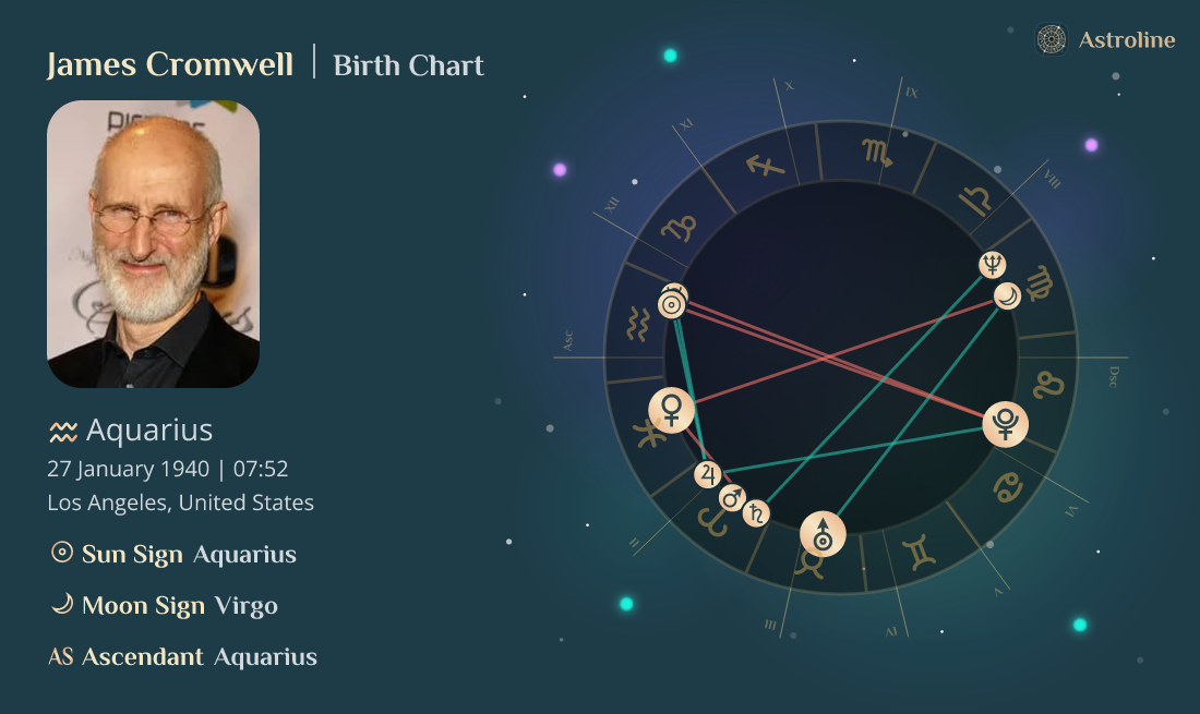 James Cromwell Birth Charts & Zodiac Sign: Sun, Moon & Rising Signs