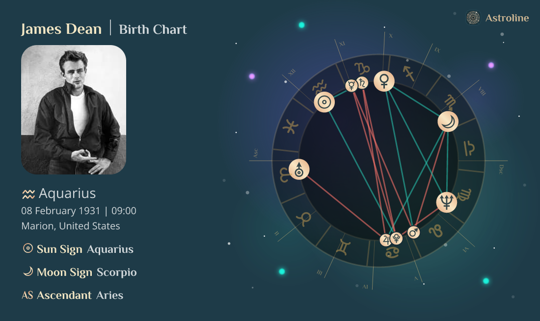 James Dean Birth Charts: Sun, Moon & Rising Signs | Time, Date and ...