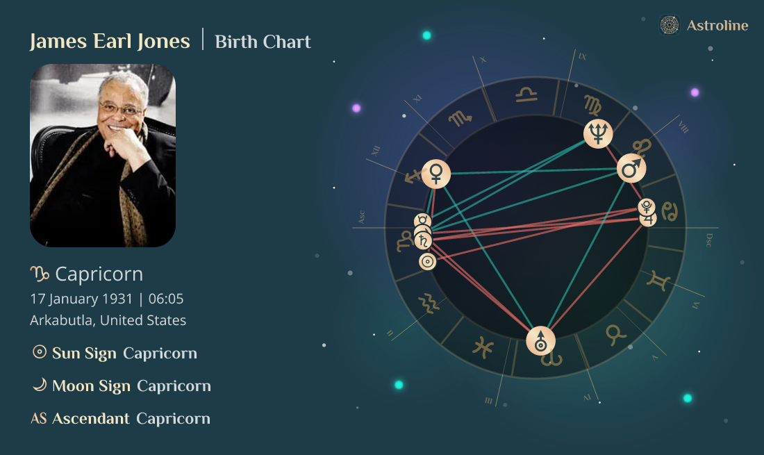 James Earl Jones Birth Charts & Zodiac Sign: Sun, Moon & Rising Signs