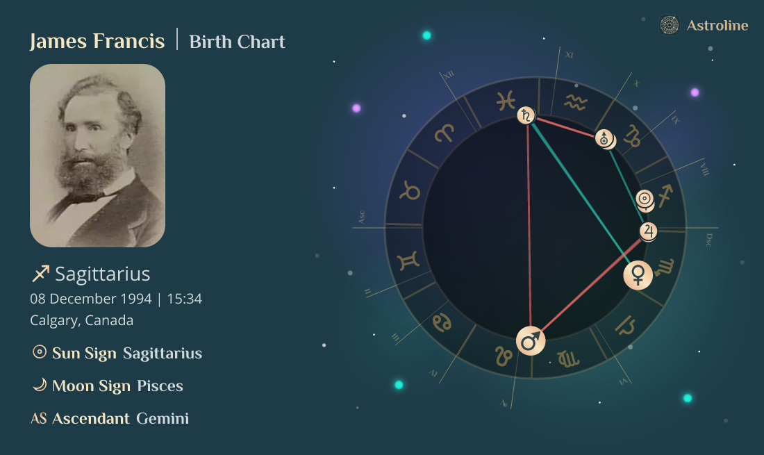 James Francis Birth Charts & Zodiac Sign: Sun, Moon & Rising Signs