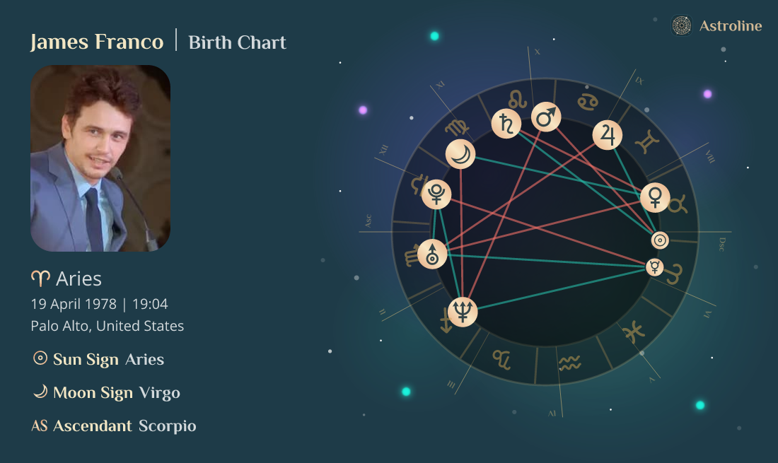 James Franco Birth Charts & Zodiac Sign: Sun, Moon & Rising Signs