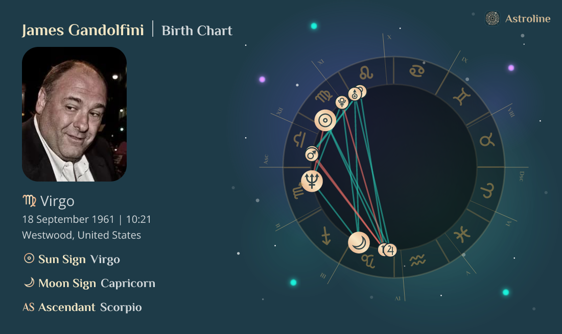 James Gandolfini Birth Charts & Zodiac Sign: Sun, Moon & Rising Signs