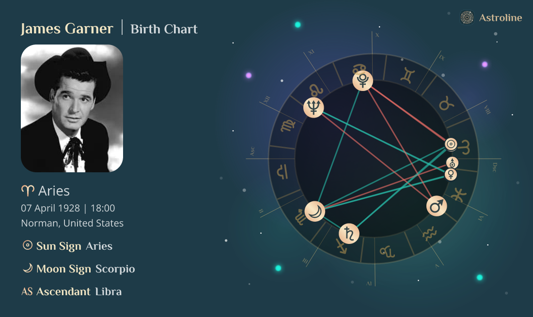 James Garner Birth Charts & Zodiac Sign: Sun, Moon & Rising Signs