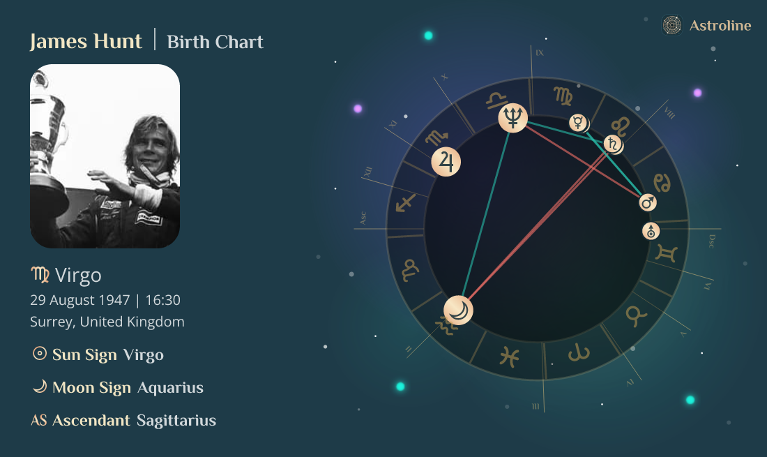 James Hunt Birth Charts & Zodiac Sign: Sun, Moon & Rising Signs