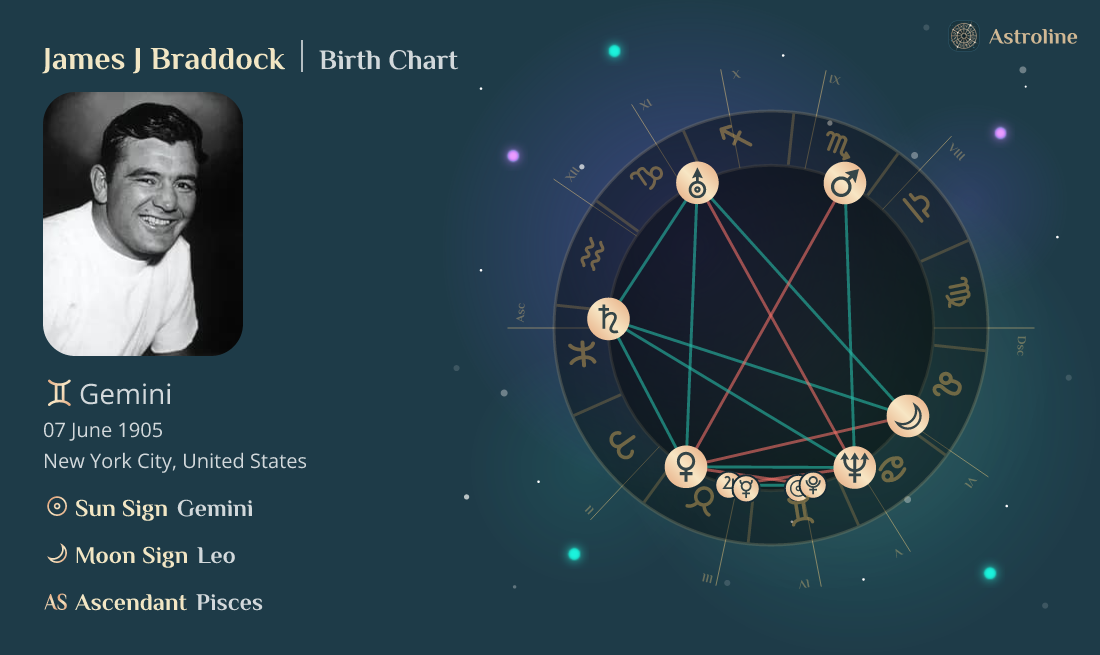 James J Braddock Birth Charts: Sun, Moon & Rising Signs | Time, Date ...