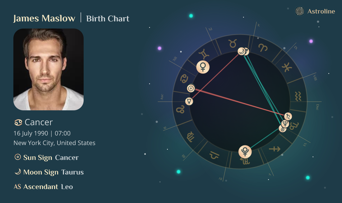 James Maslow Birth Charts & Zodiac Sign: Sun, Moon & Rising Signs
