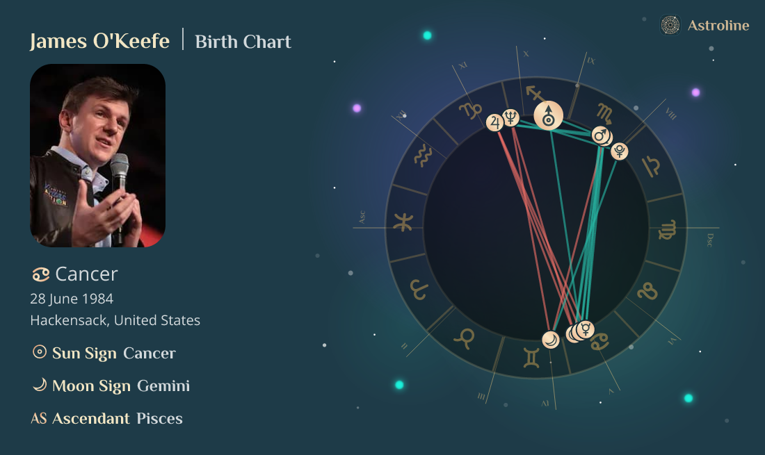James O'Keefe Birth Charts & Zodiac Sign: Sun, Moon & Rising Signs